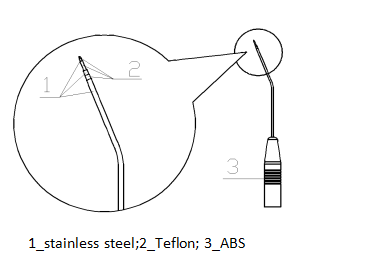 Weicher Gaumen-Zäpfchen-Stabs-chirurgische Instrument-HNOentfernung ...